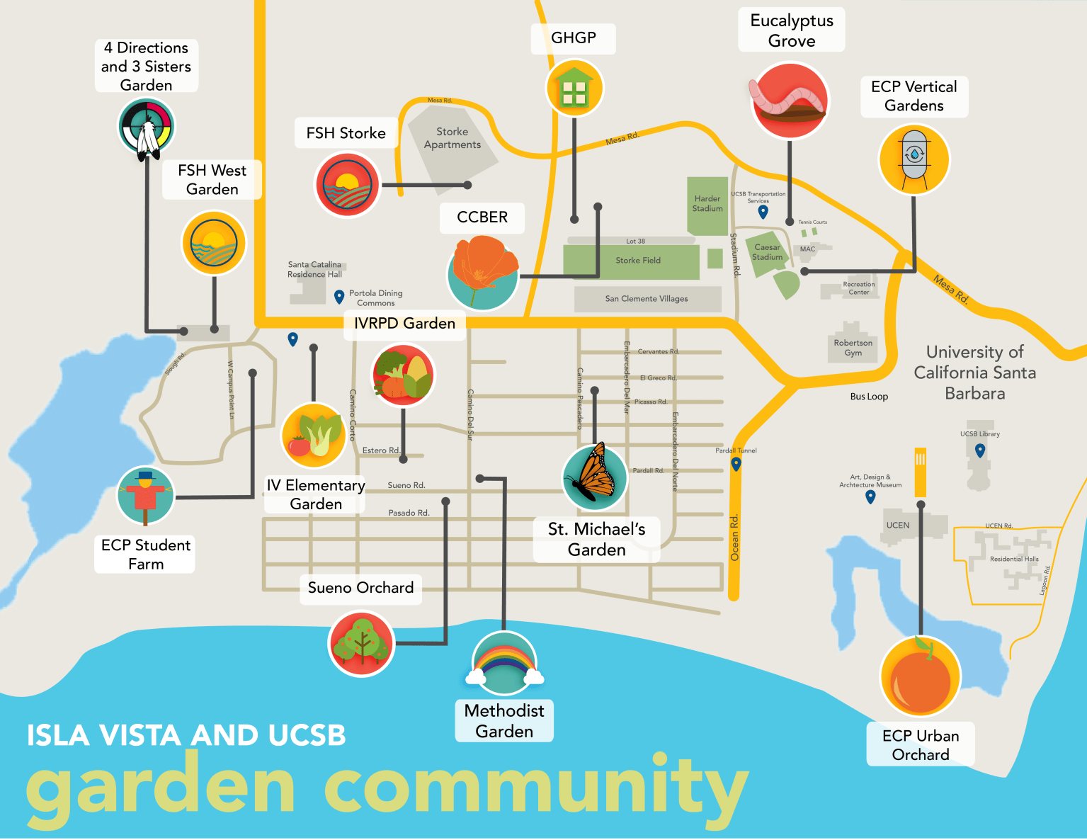 Planting UCSB’s Edible Campus - The Santa Barbara Independent
