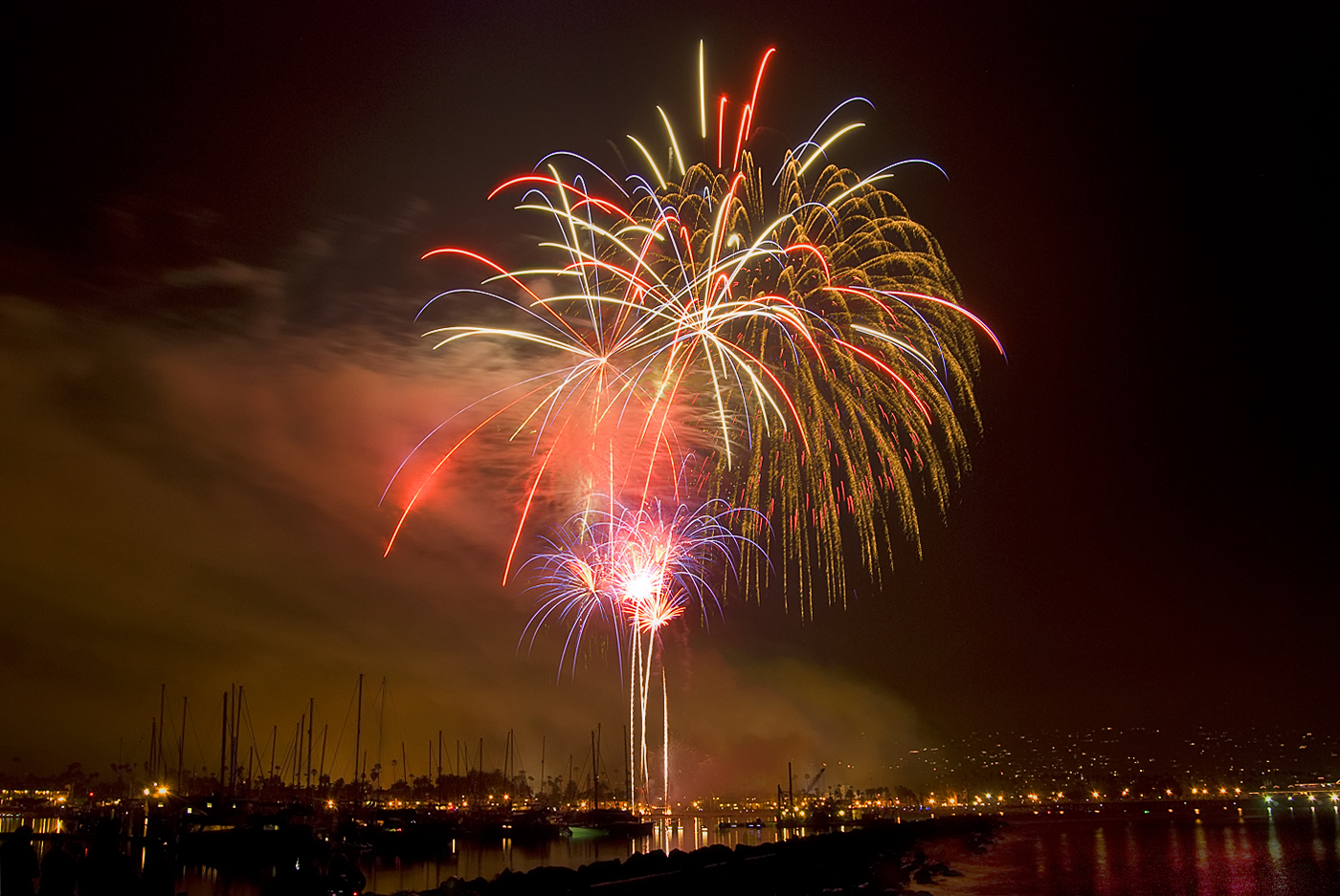 Santa Barbara’s Fourth of July Weekend Crime Stats - The Santa Barbara ...