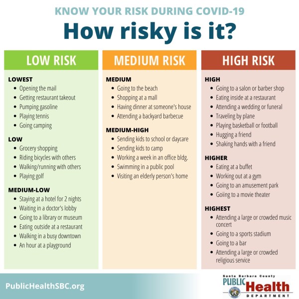 Risky Behavior: Assess Your Risk For Avoiding the Coronavirus With ...