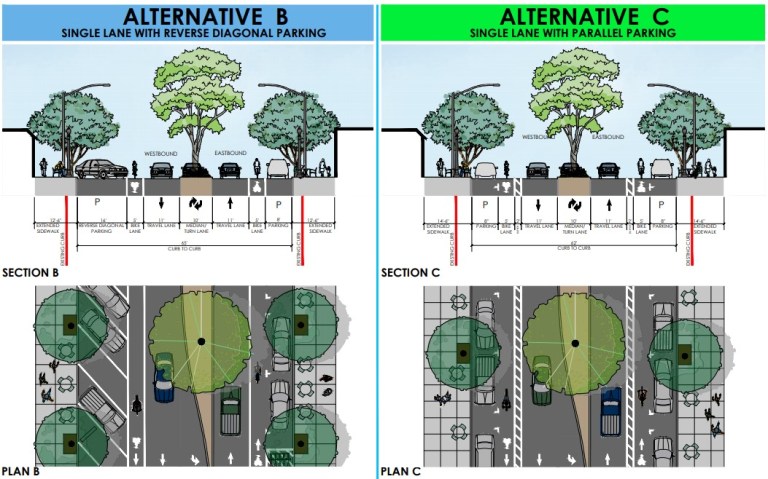 ‘Road Diet’ Proposed for Hollister Avenue - The Santa Barbara Independent