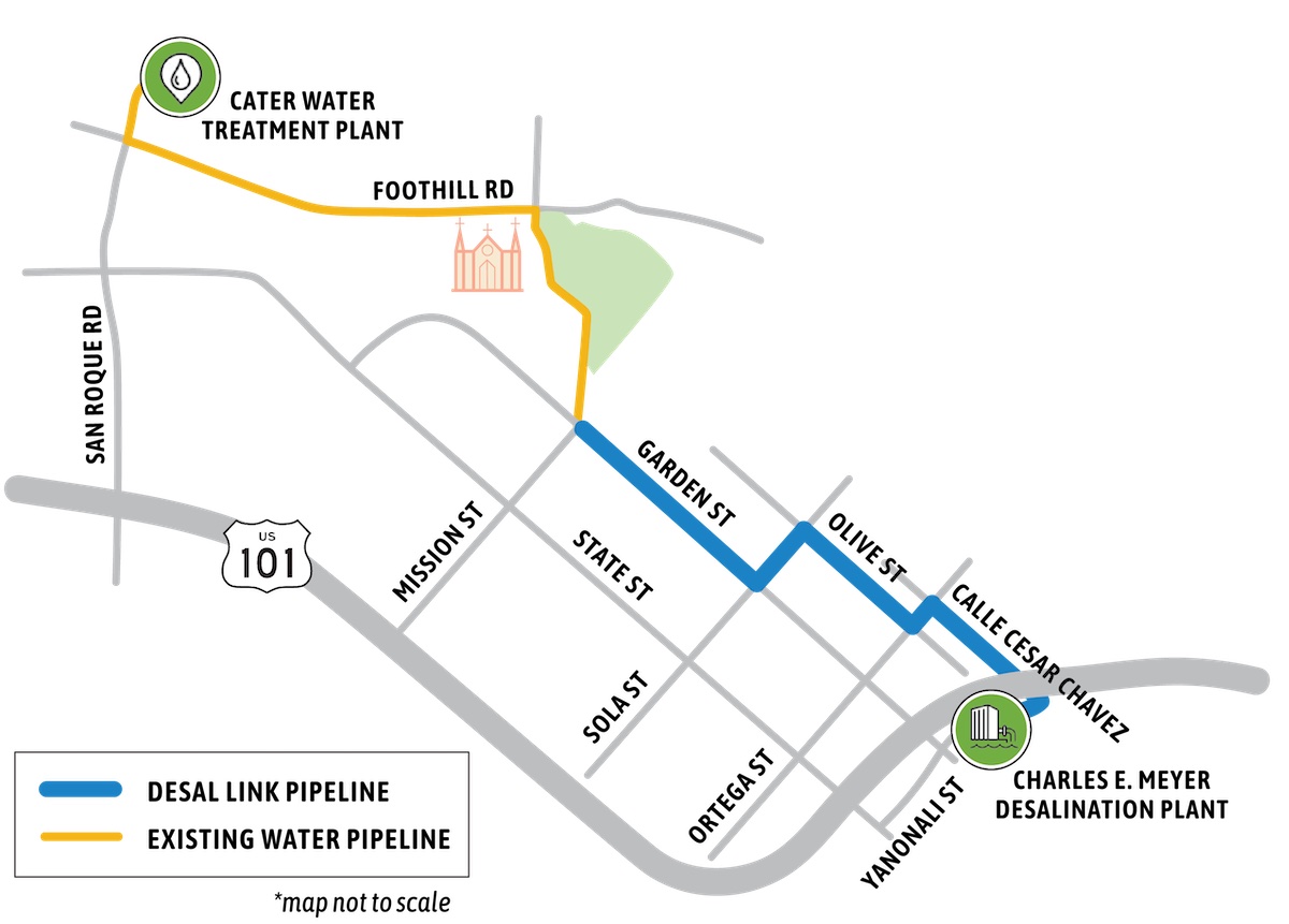 City Pipeline Will Expand Desal Access - The Santa Barbara Independent