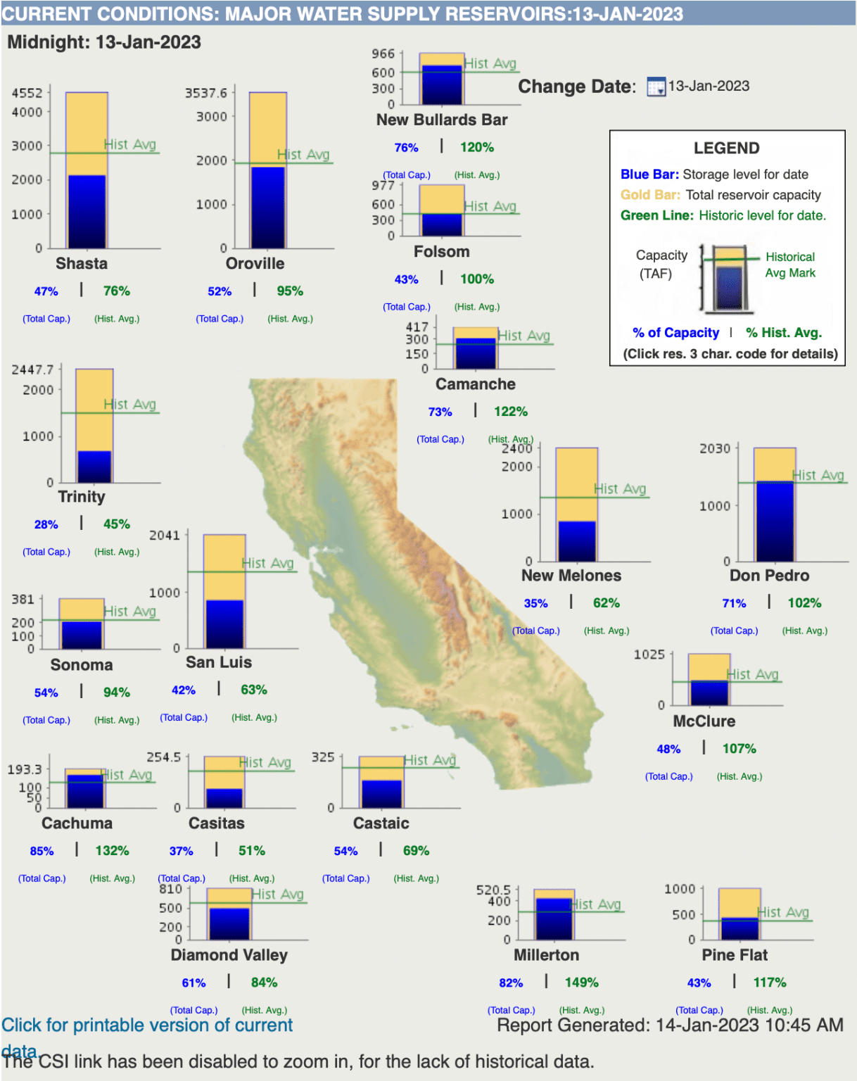 Cachuma Fills and Flood Gates to Open - The Santa Barbara Independent