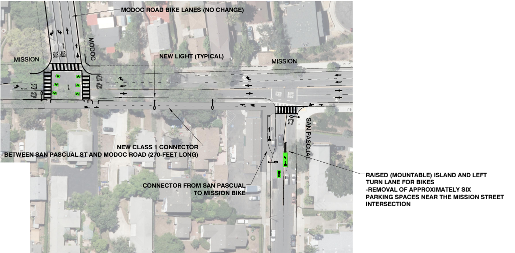 West Meets East Along New Santa Barbara Bike Routes - The Santa Barbara ...