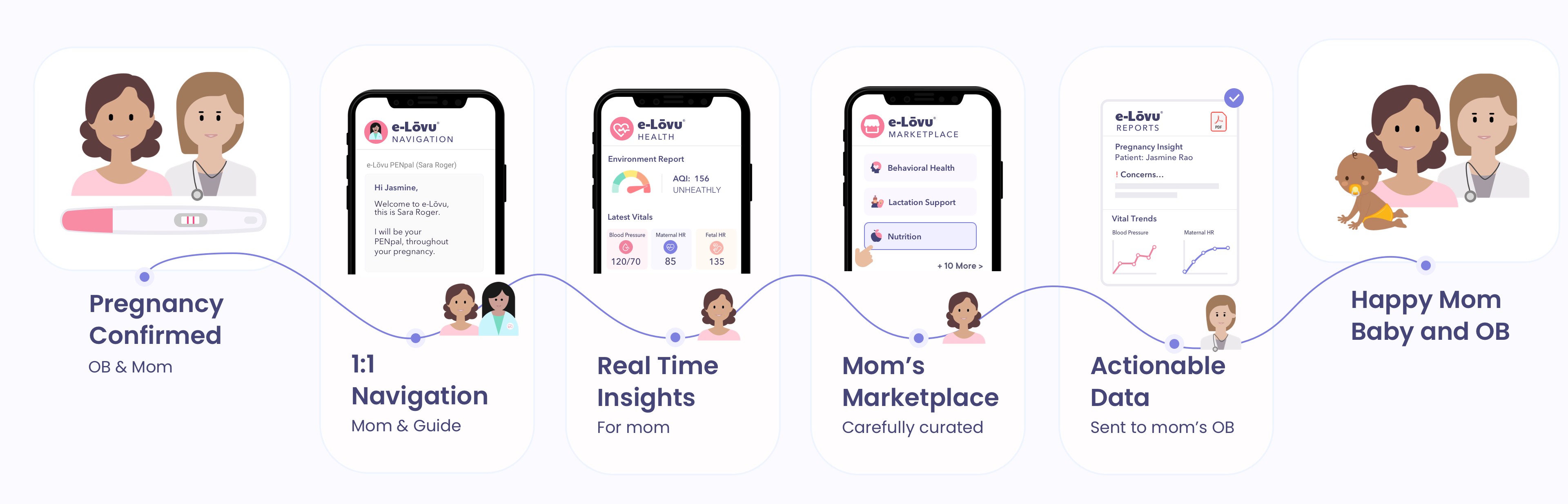 Santa Barbara OB/GYN Partners with Digital Maternal Health Platform ...