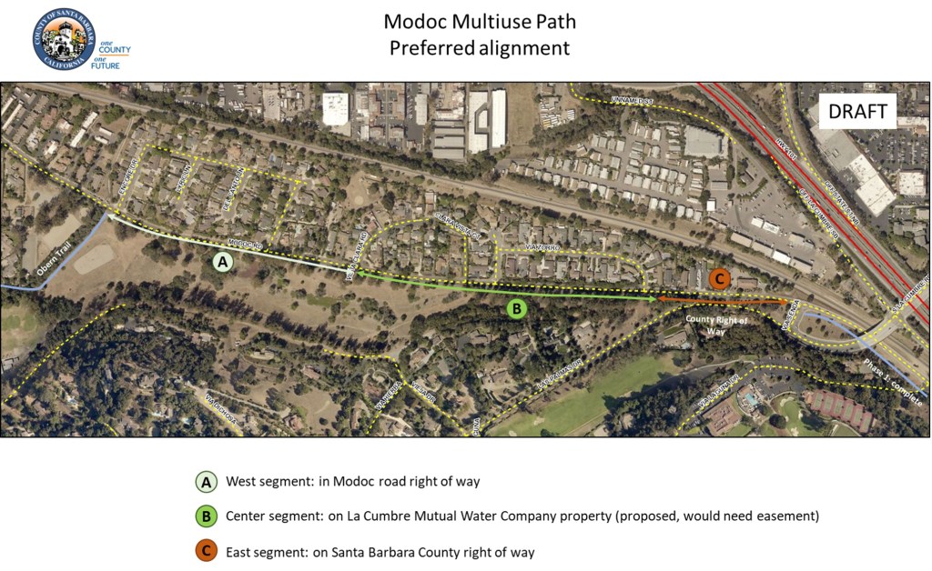 Modoc Multi-Use Path Project Inches Forward - The Santa Barbara Independent