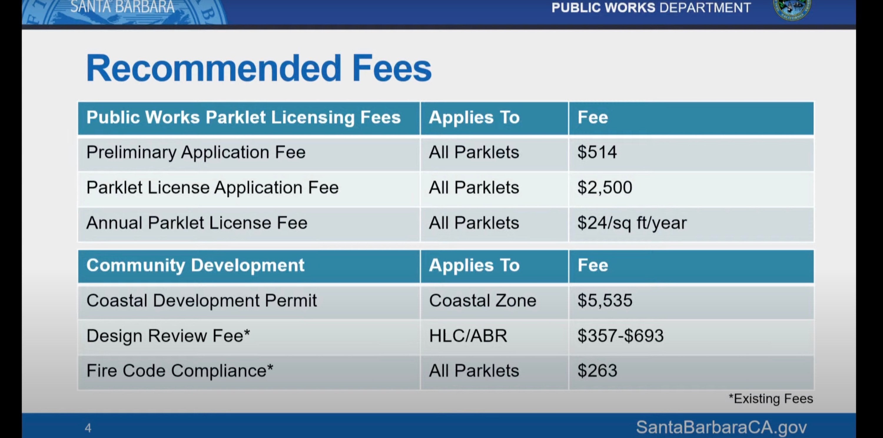 Santa Barbara Enacts New Fees for Outdoor Dining Parklets - The Santa ...