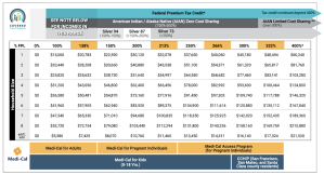 Covered California’s 2025 Open Health-Insurance Enrollment Is Open to ...