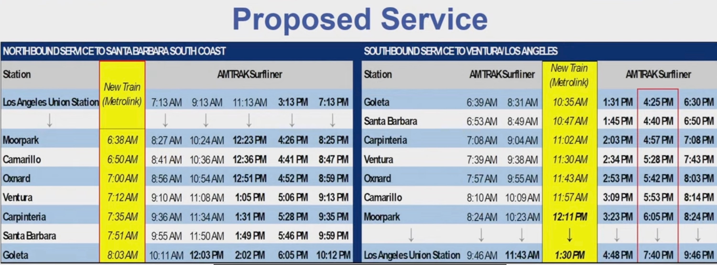 New Commuter Train Service Connecting Ventura and Santa Barbara Could ...