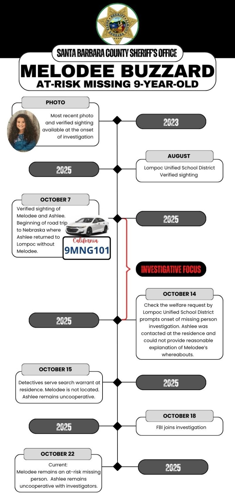 FBI Joins Search for Missing Lompoc Girl Melodee Buzzard - The Santa ...