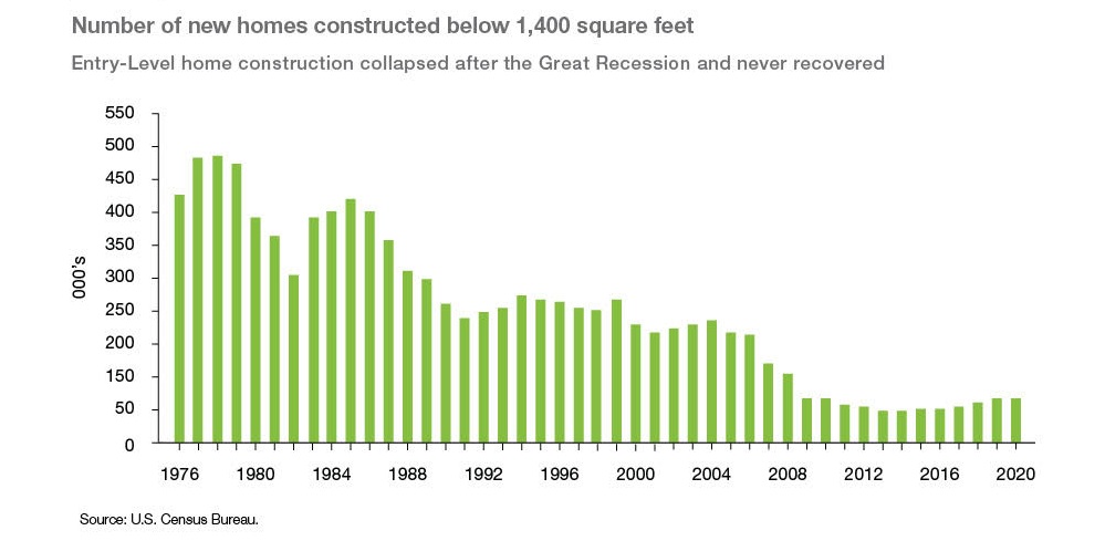 Builder’s Remedy in Santa Barbara — What It Is, Why It Happened, What’s ...