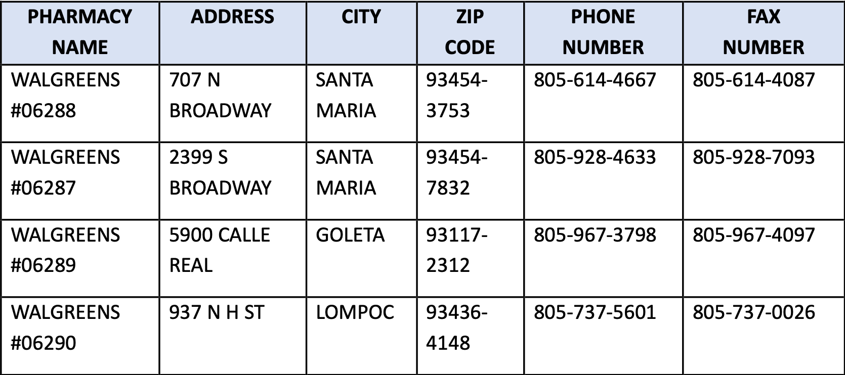 County Health Announces Service Changes - The Santa Barbara Independent